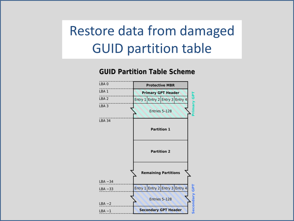 Restore Data from a Damaged GUID Partition Table on Mac | Hi5 Software